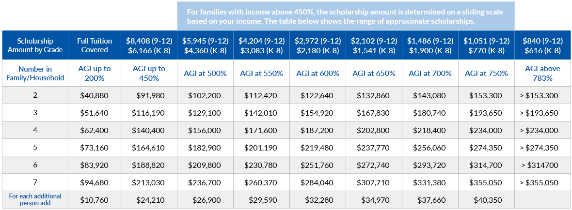 EdChoice - Cuyahoga Valley Christian Academy